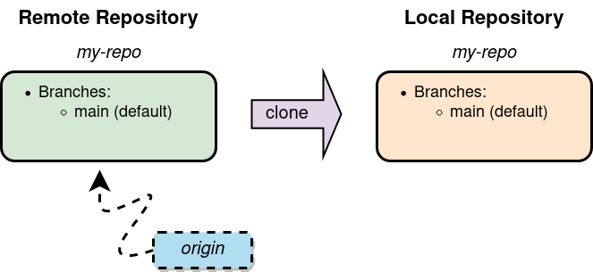 Unraveling git-clone | by Deepak Tunuguntla | Medium