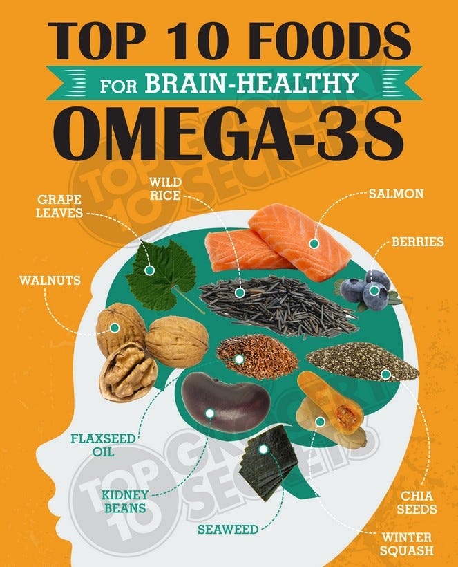 Nourishing the Mind: The Crucial Role of Omega-3 Fatty Acids in Brain ...