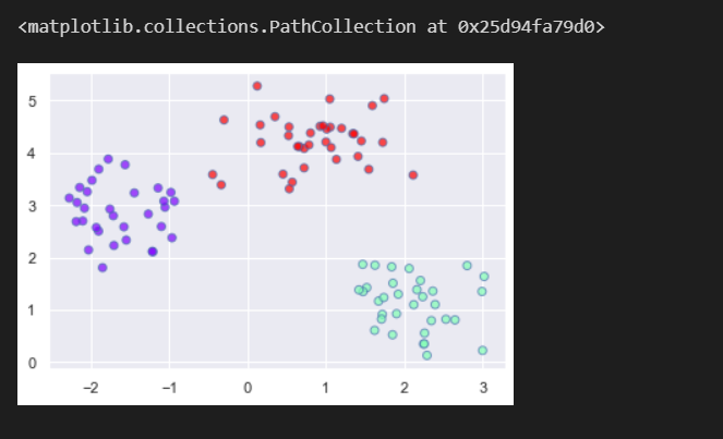 Clustering: Birch. This is a discussion regarding a type… | by ...