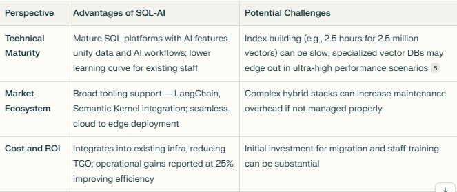 From Queries to Cognition: SQL’s Transformation into the AI Powerhouse ...