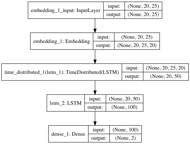 Vocab Model Specification. In this post we began exploring the… | by ...