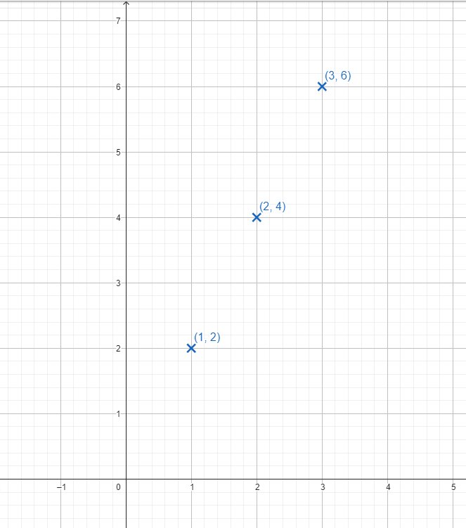 Mathematical functions for software developers | by Daniel Levin | Medium