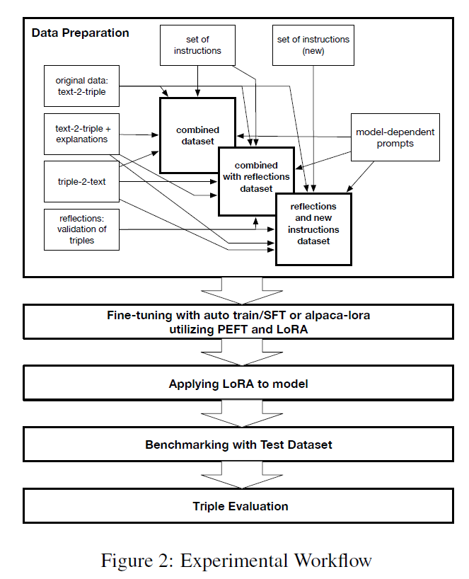 Fine-tuning Language Models for Triple Extraction with Data Augmentation | by Eleventh Hour ...