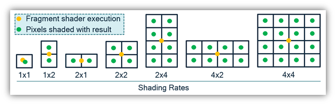 Variable Rate Shading on Adreno GPUs | by Oleksandr Popov | Medium