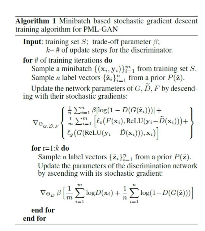 Partial Multi-Label GAN’s. Generative Adversarial Networks (GAN’s)… | by Aatif Nisar Dar | Medium