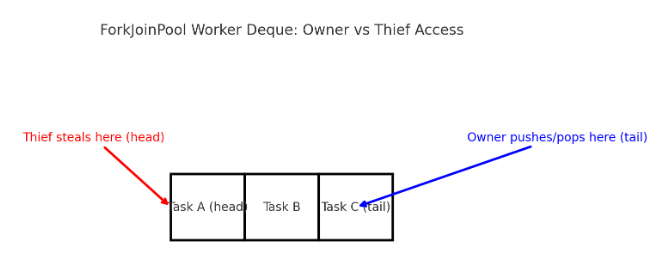 Your Java Interview Cheat Sheet: Key Questions | by Anil Goyal | Medium