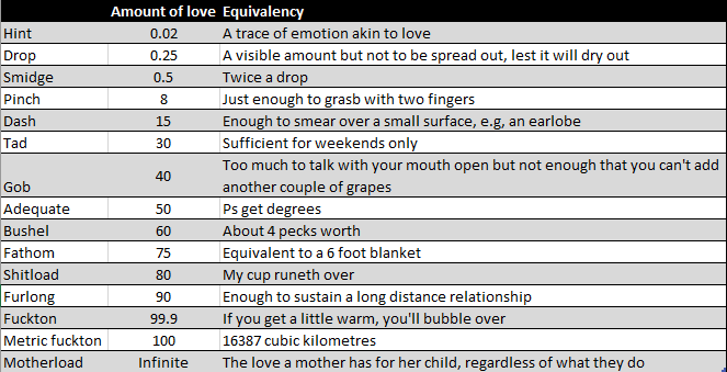 Measuring love - Mandy H - Medium