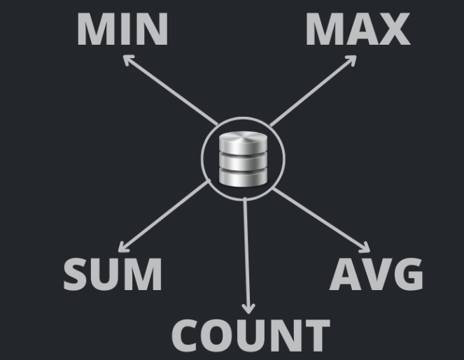 Quick SQL Hands-on — Part 2 Aggregate Functions | by Shikha Chamoli ...