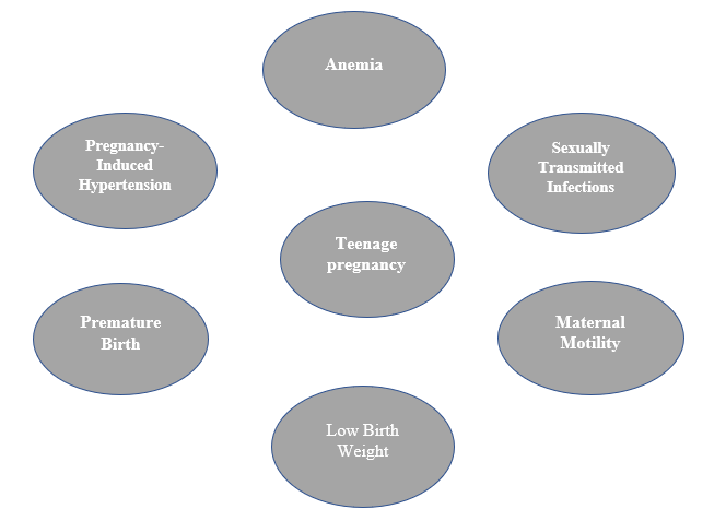 Early Teenage Pregnancies: Causes, Impacts, Prevention Strategies, and ...