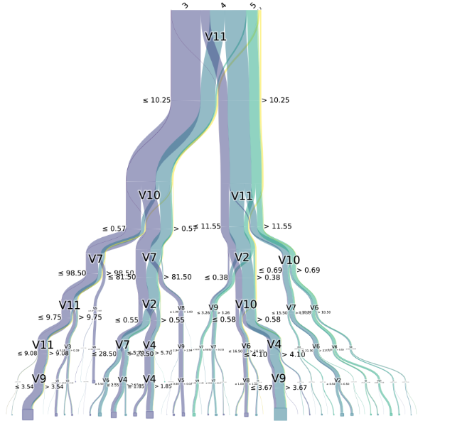 How to visualize Decision Trees and Random Forest Trees? | by ZHEMING XU | Top Python Libraries ...