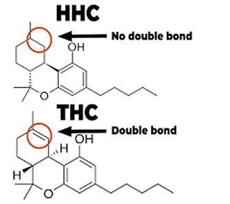 Am I the only one that just recently discovered this ‘HHC’? : r ...