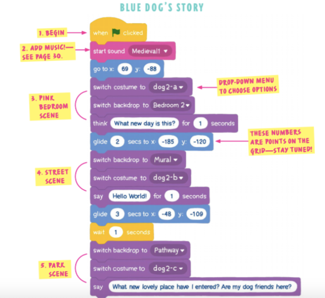 Learn to Code, Part 2: Telling Blue Dog’s Story, Using Scratch | by ...