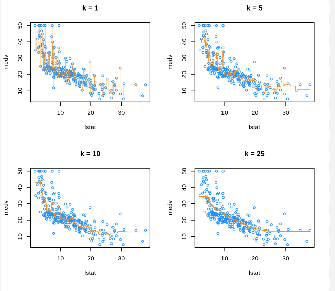 k-NN. Predictive modeling is where one… | by Charlotte W | Medium