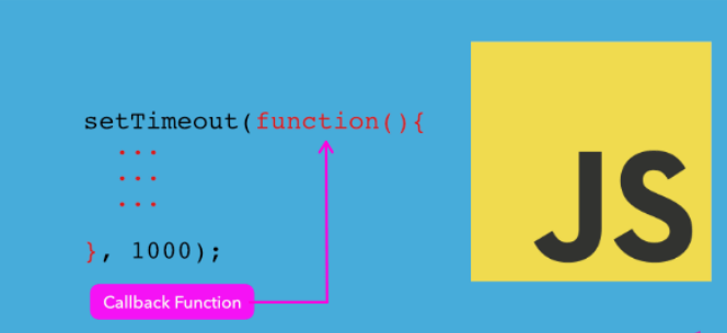 “callbacks In Javascript A Comprehensive Guide With Examples” By Ashwini Paraye Medium