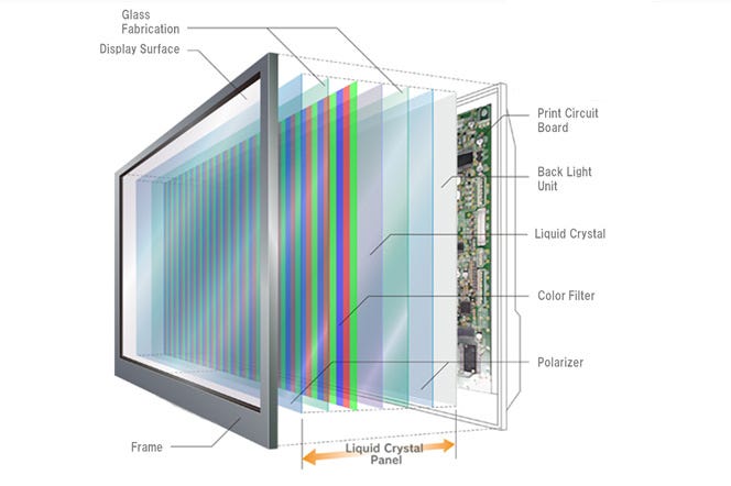 Understanding LCD Screens: A Comprehensive Guide | by rahilatach | May ...