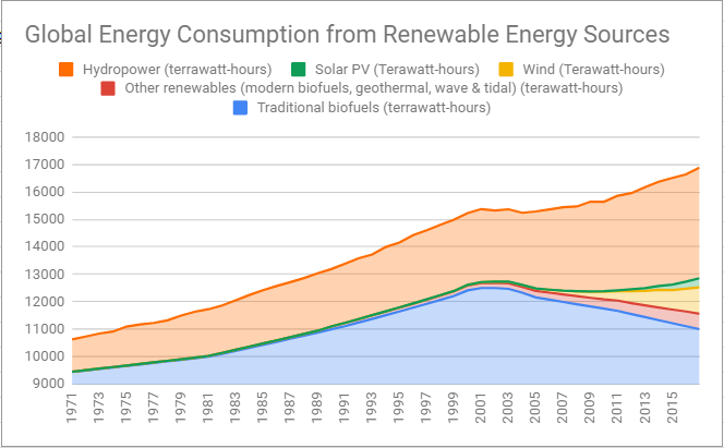 Visualization: Renewable Energy. In the eyes of the public, a large ...