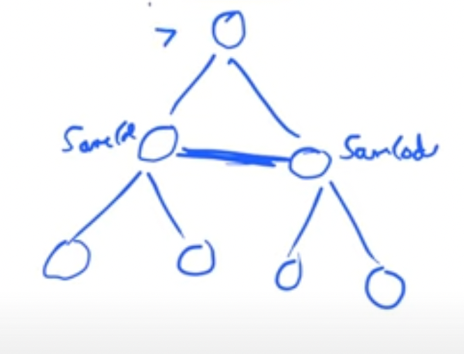 Design Patterns (LLD) - Aayush Agarwal - Medium