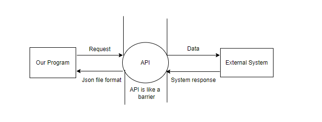 Working With Api Requests Codes Exceptions And Json Files In Python By Saiful Rahman 4780