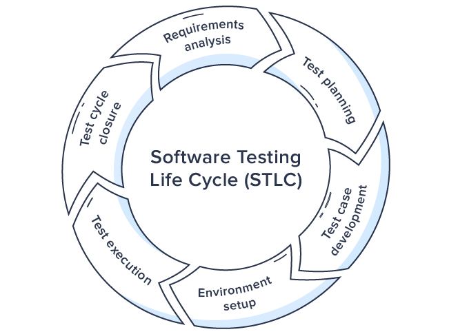 Sdlc And Qa Testing Task — 3 By Sudar M Nov 2023 Medium
