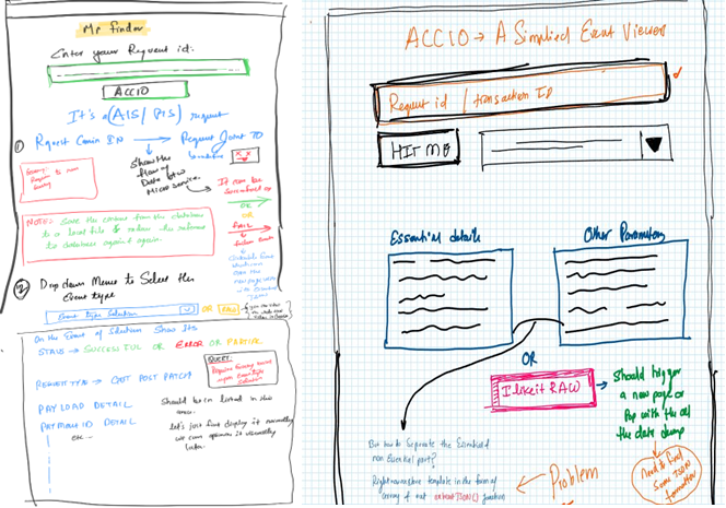 How to visualize JSON using VueJS | Medium