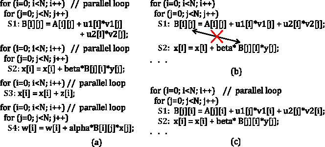 [Hands-on Polyherdal] Affine Loop Fusion | by 郑启航 | Medium