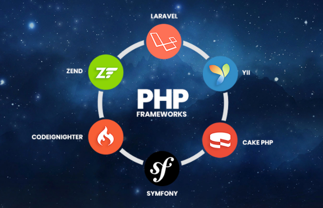 The Top 5 PHP Frameworks for Innovative Web Development Websites | by ...