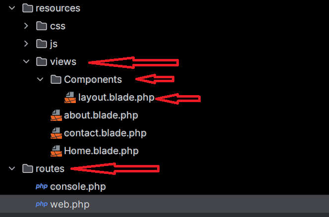 Understanding Routing, Views, Components, and Layouts in Laravel | by Ayona Warida | Medium