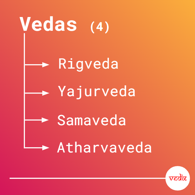 How many Vedas are there? - Vedix - Medium