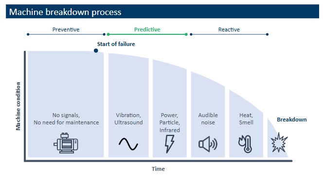 Predictive Maintenance with Unsupervised Machine Learning Algorithms | by Aserdargun | GoPenAI