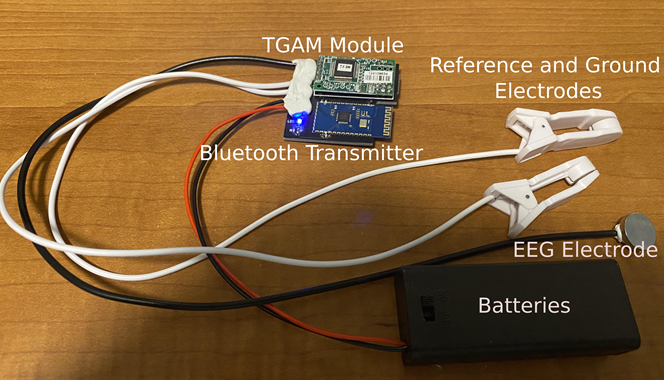 Detection and visualization of brainwaves using Python, D3 and Bootstrap | by Mohit Jain | Medium
