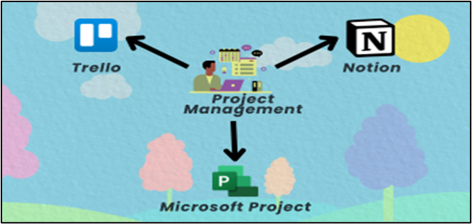 Choosing the Right Tool for Website Project: Trello vs Notion vs ...