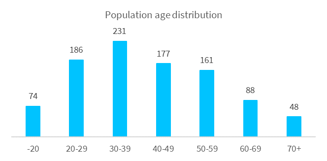 82% of patients want to communicate via digital channels | by Jochen Moerman | Medium
