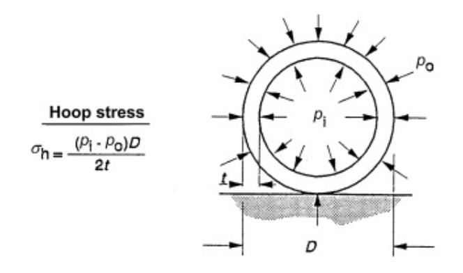 Subsea On-bottom Stability Design | by Sherney | Medium