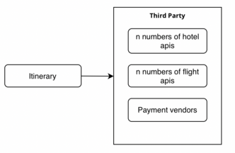 Single Responsibility Principle Examples