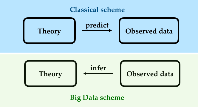 Why the Gaussian distribution is a “natural” choice (Part 1) | by ...