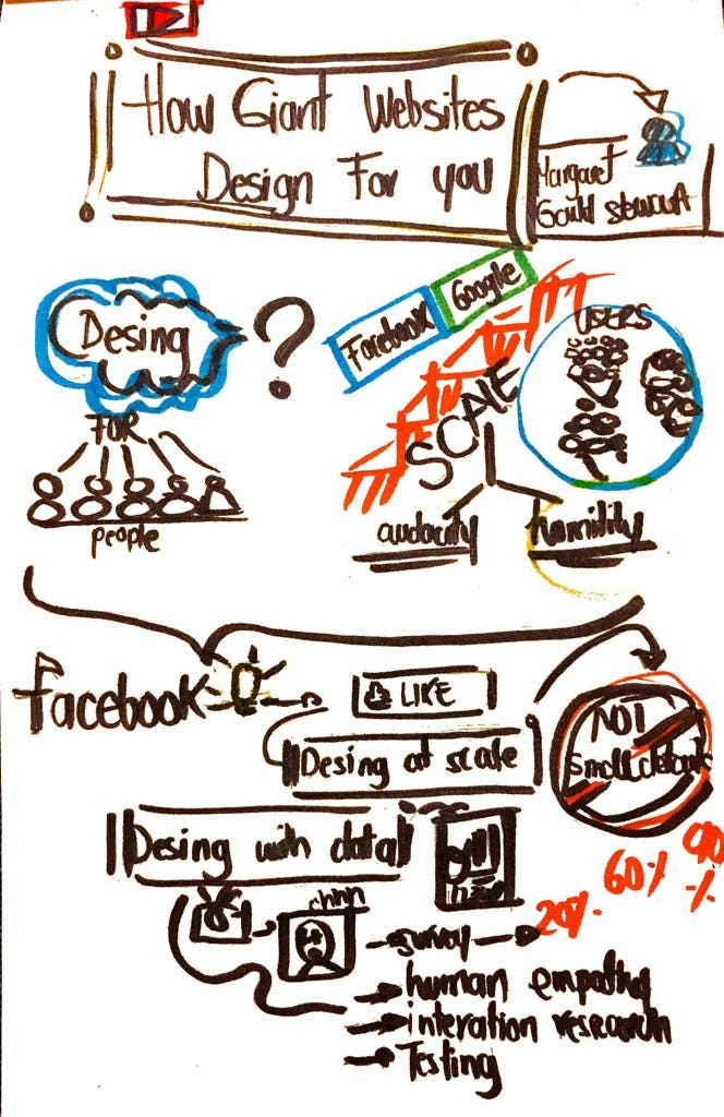 Visual Note-Taking. Based on the book “The Sketchnote… | by Oriana ...