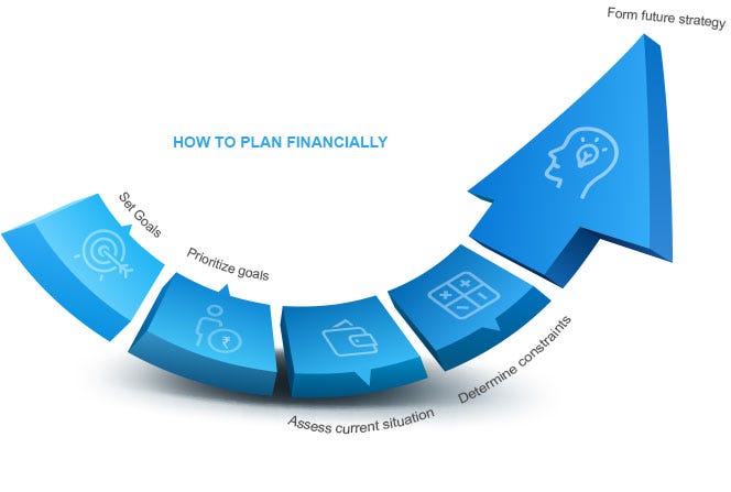 A Comprehensive Overview of Financial Planning | by Kotak Securities ...