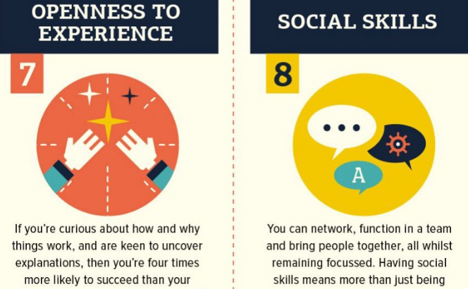 8 Success Factors More Important Than IQ | by Larry Kim | Marketing and ...