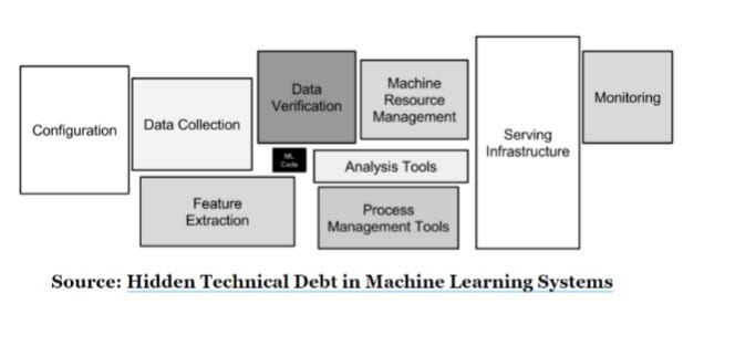 Why care about structuring a deep learning project ? | by Sushree Barsa ...