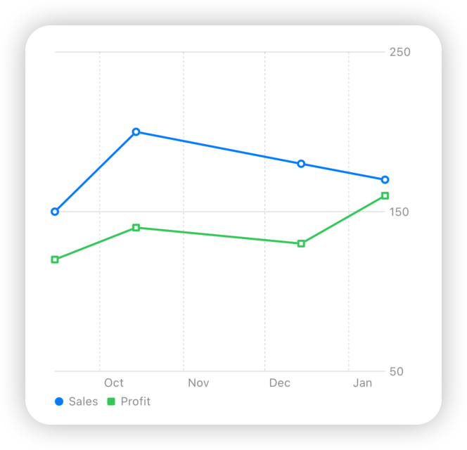 Mastering Data Binning with Swift Charts | by fatbobman | ITNEXT