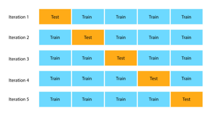 What is Cross-Validation & Hyperparameter Tuning? | by Nurul Huda ...