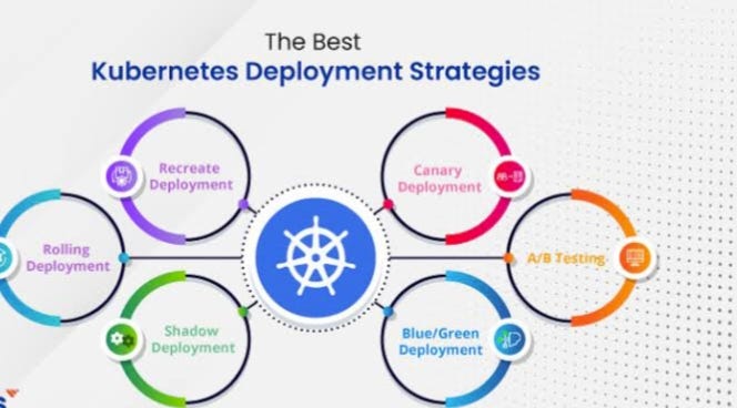 𝐈𝐧𝐭𝐞𝐫𝐯𝐢𝐞𝐰 𝐪𝐮𝐞𝐬𝐭𝐢𝐨𝐧𝐬 𝐫𝐞𝐥𝐚𝐭𝐞𝐝 𝐭𝐨 𝐊𝐮𝐛𝐞𝐫𝐧𝐞𝐭𝐞𝐬 𝐃𝐞𝐩𝐥𝐨𝐲𝐦𝐞𝐧𝐭𝐬 | by Bharath ...