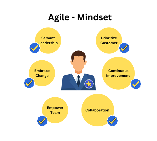 The Final Series — 16 — Agile Mindset | by Vivek Tiwari | Medium