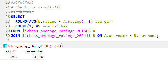 Is there rating inflation on Lichess? | by Todd Bryant | Medium