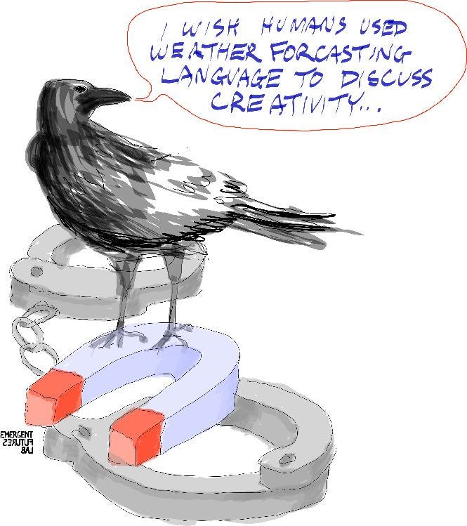 On Constraints, Attractors and Creativity | Emergent Futures Lab | by ...