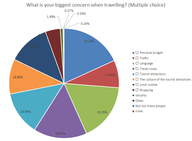 The Language Barrier during Travelling Abroad is Beyond Your ...