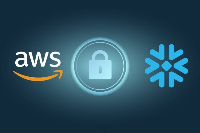 Adding AWS VPC Endpoint for Snowflake PrivateLink using Terraform | synvert TCM | by Manuka ...