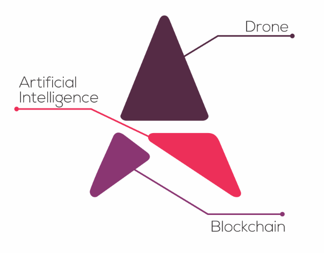 INTRODUCTION. The brilliant Deep Aero project like no… | by Adebayo ...