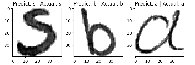 Alphabet Recognition with CNNs Model | by rizq ramadhan | Medium
