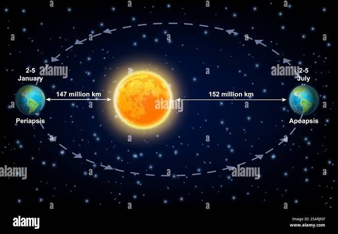 Distance between sun and earth - moeen uddin - Medium